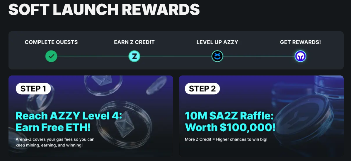 FAQ: AZZY – Arena-Z